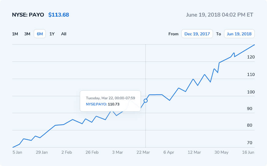 investors-chart | Heal India